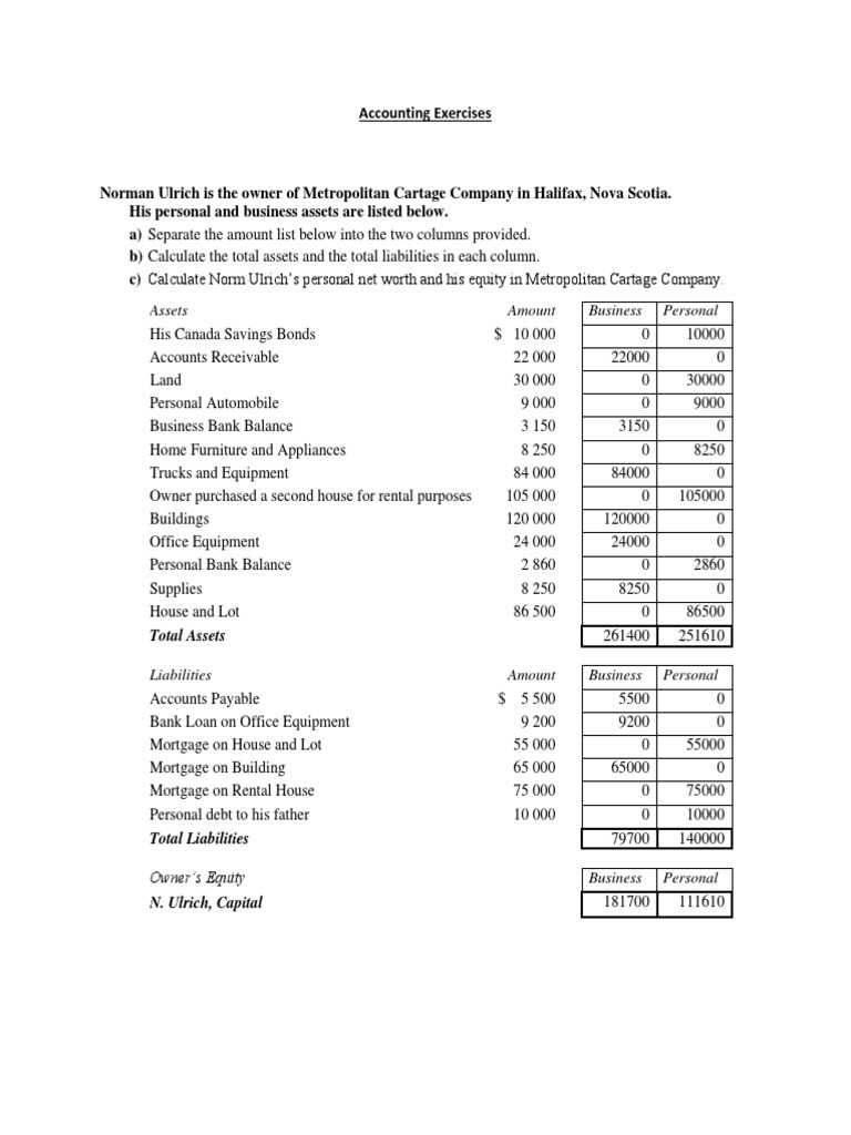 Accounting Exercises | PDF | Equity (Finance) | Liability (Financial ...
