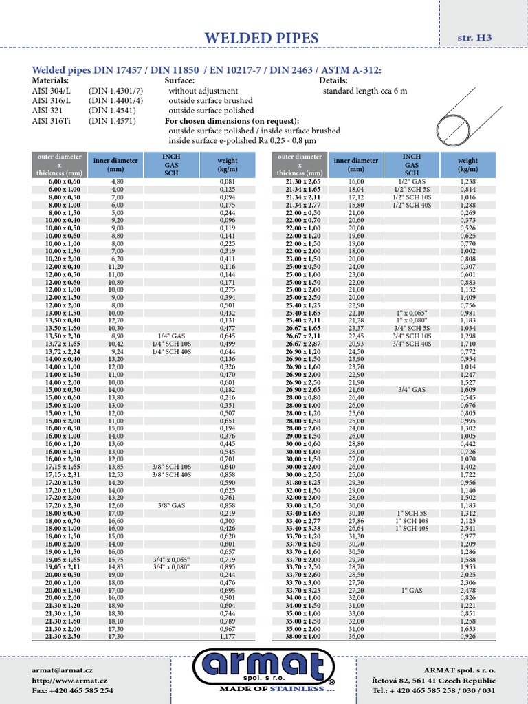 DIN 17457 Welded Steel Pipe Sizes | PDF | Pipe (Fluid Conveyance ...
