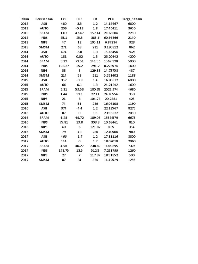 Tabulasi Data Keuangan - Data Sekunder | PDF