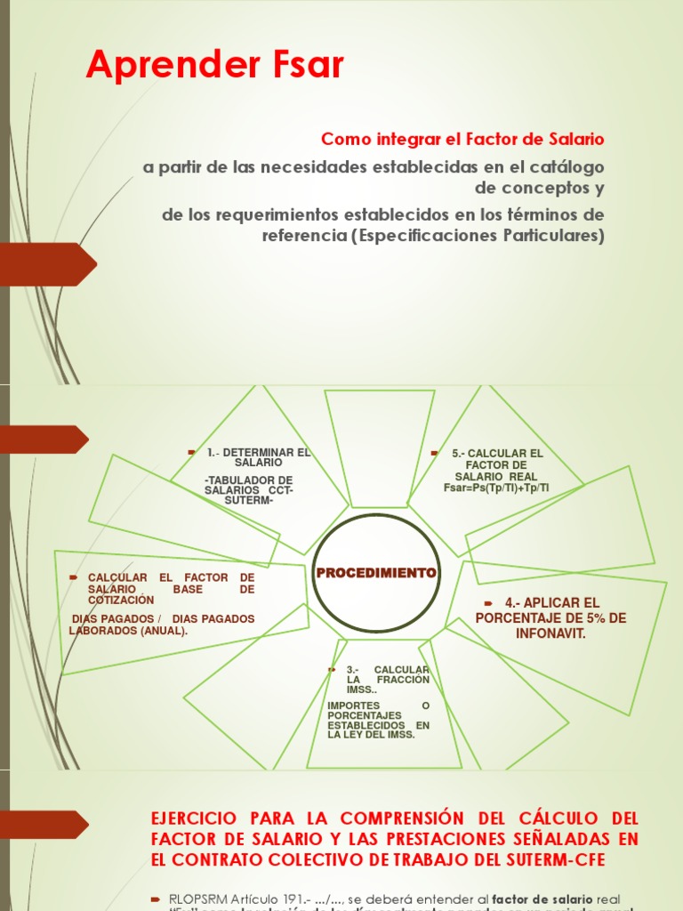 Comprender Fsar | PDF | Proteccionismo | Salario
