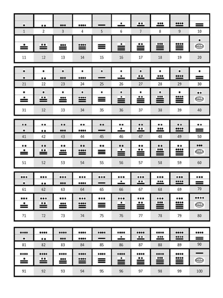 Numeros Mayas 1 Al 500