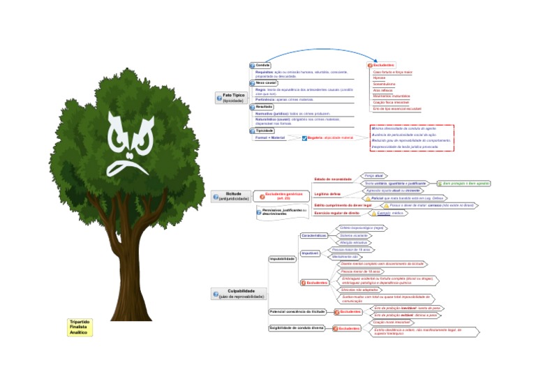 2019-01-16 Direito Penal - Arvore Do Crime (Rafael Medeiros) | PDF ...