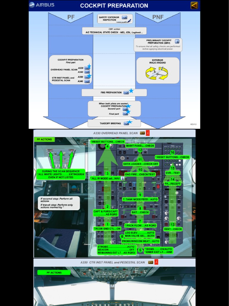 Cockpit Preparation A330 | PDF