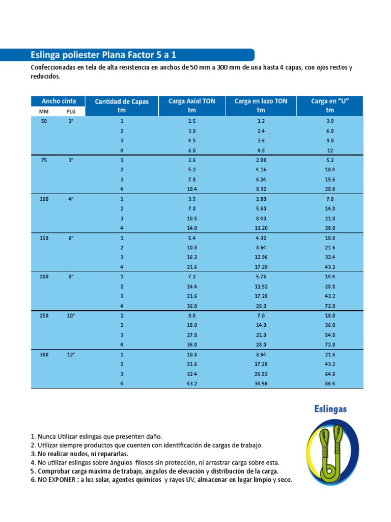 Tabla de Eslingas | PDF
