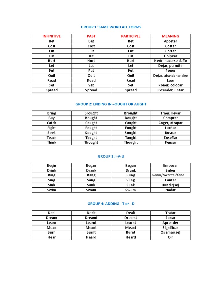 Irregular Verb List 91921 | PDF | Grammatical Conjugation | Morphology