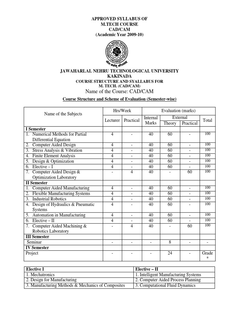 JNTU Kakinada M.tech CAD-CAM Syllabus | PDF | Composite Material ...