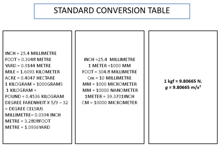 Standard Conversion Table: 1 KGF 9.80665 N | PDF | Home & Garden ...