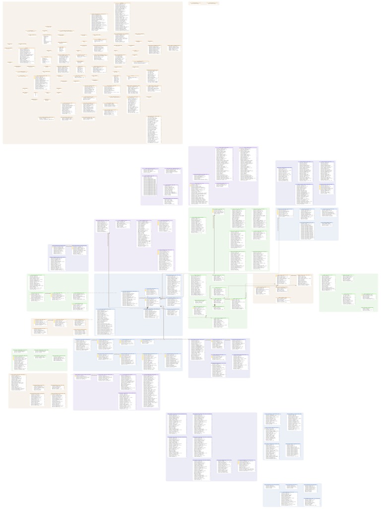 DWH Schema for Budget Types | PDF
