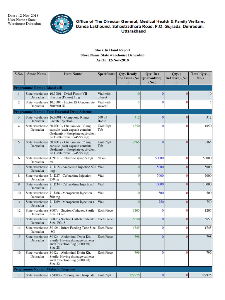 Stock in Hand Report | PDF | World Health Organization | Rtt