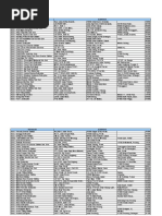 Zus Coffee Menu and Prices 2023 | PDF