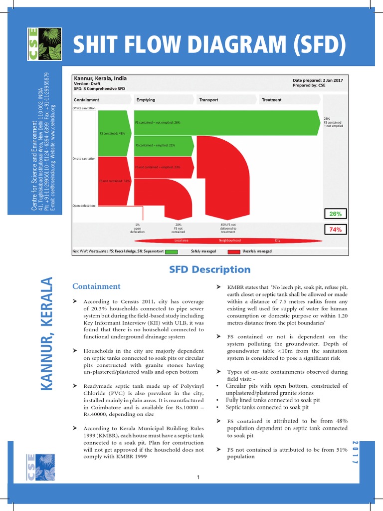 Shit Flow Diagram (SFD) | PDF | Sewage Treatment | Septic Tank
