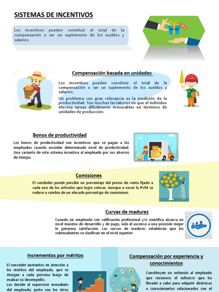 3-Sistemas de Incentivos | PDF | Salario | Business
