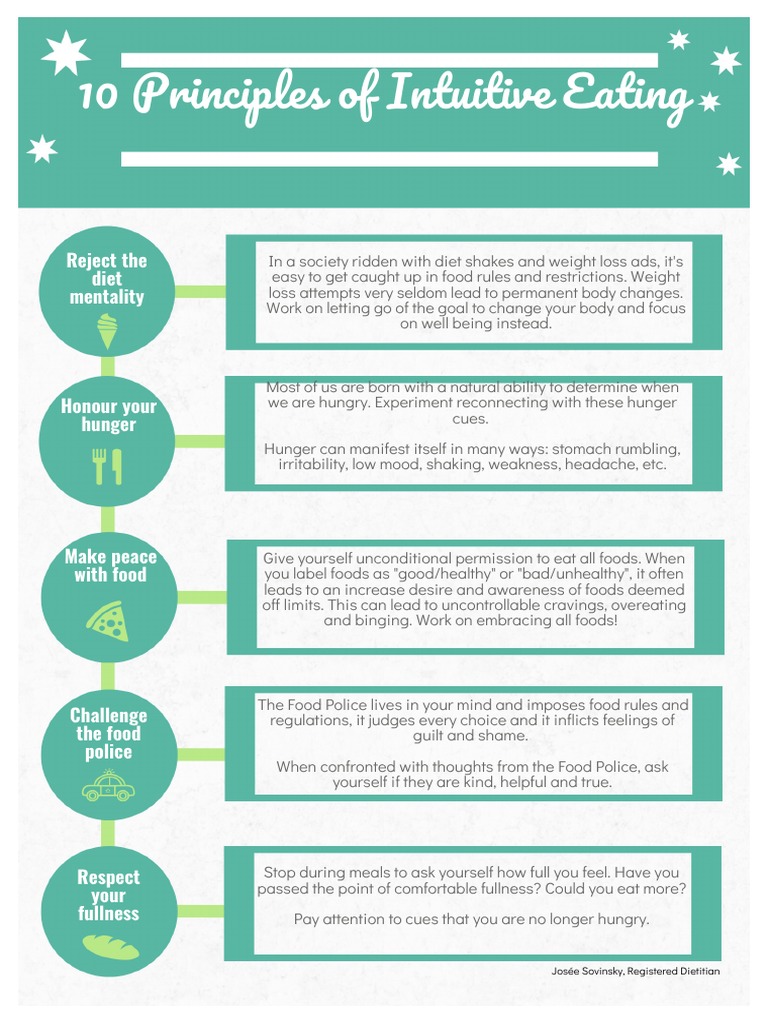 10 Principles of Intuitive Eating | PDF | Hunger | Foods