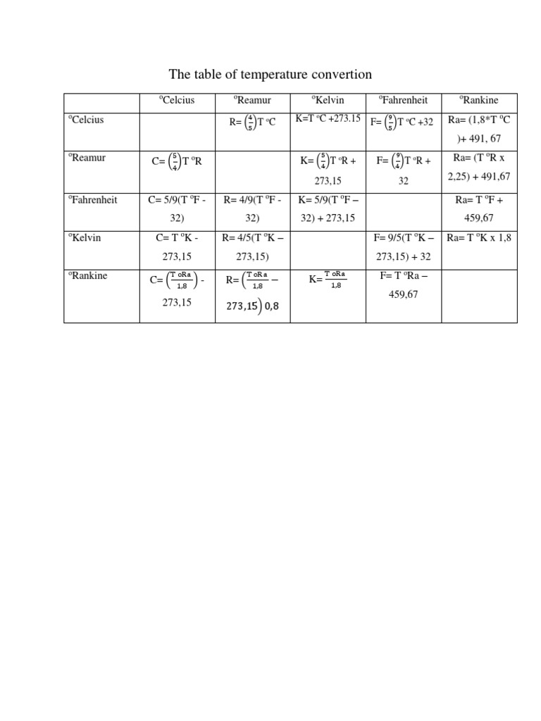 The Table of Temperature Convertion | PDF