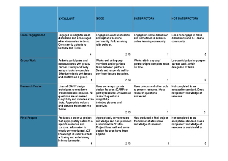 Hass Marking Rubric | PDF | Educational Technology | Behavior Modification