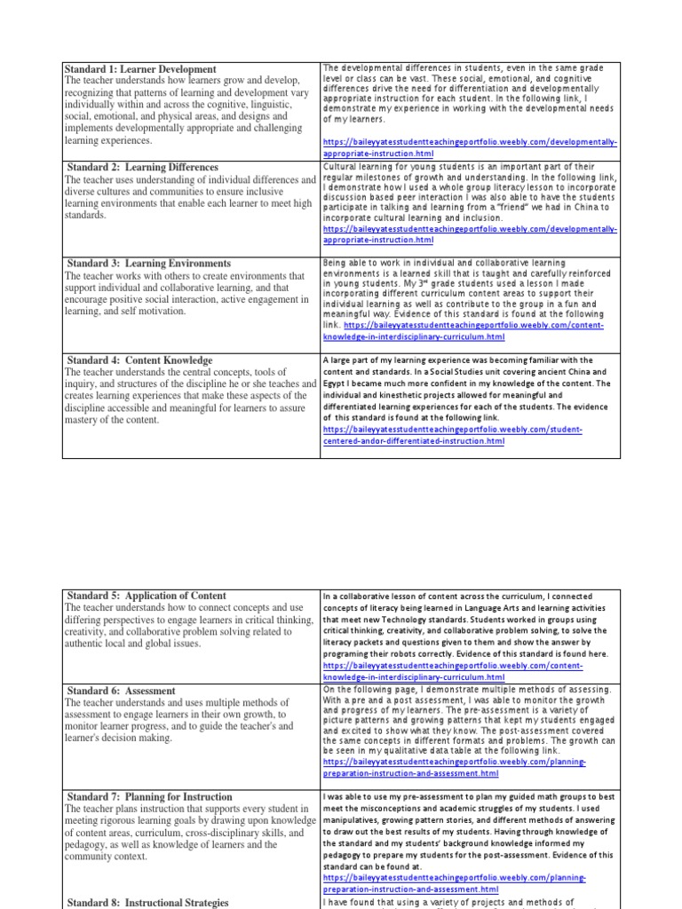 Intasc Standards | PDF | Learning | Teachers