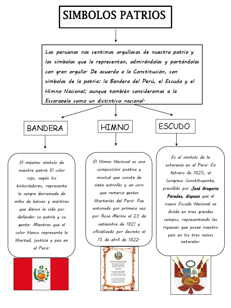 Simbolos Patrios | PDF