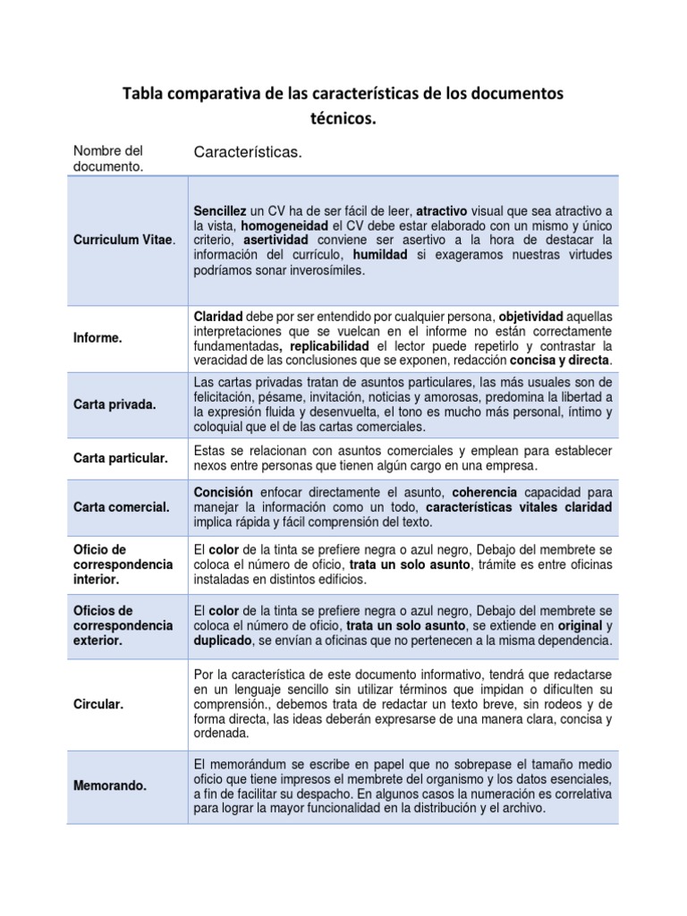 Cuandro Comparativo | PDF | Color | Cognición