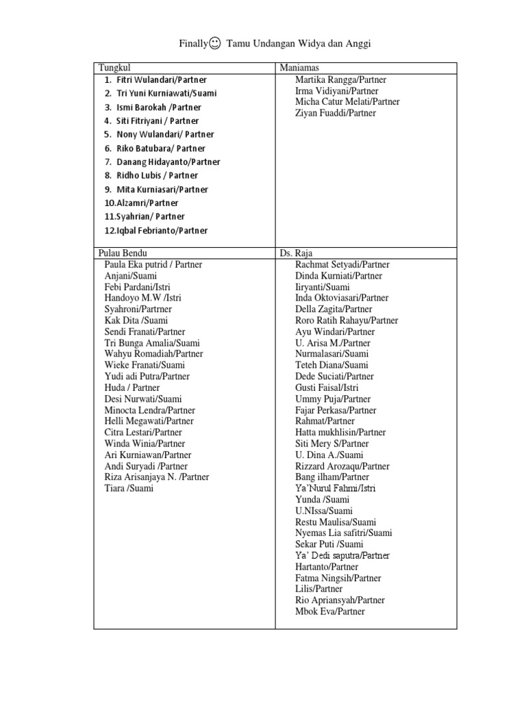 Daftar Tamu Undangan Pernikahan | PDF