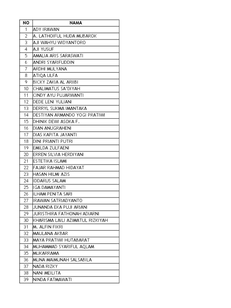 Data Peserta Fix Sertifikat | PDF