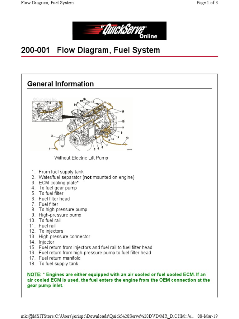 200-001 Flow Diagram, Fuel System: General Information | PDF | Fuel ...