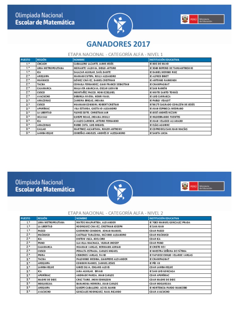Ganadores Onem 2017 | PDF | Perú