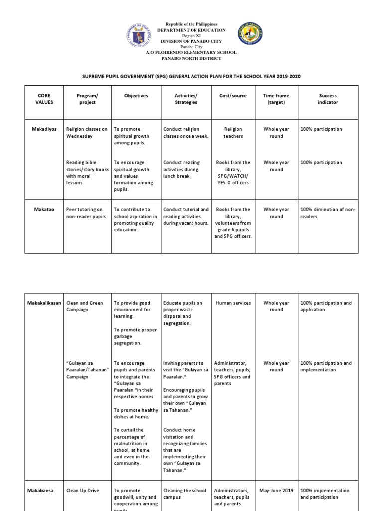 Supreme Pupil Government (SPG) General Action Plan For The School Year ...