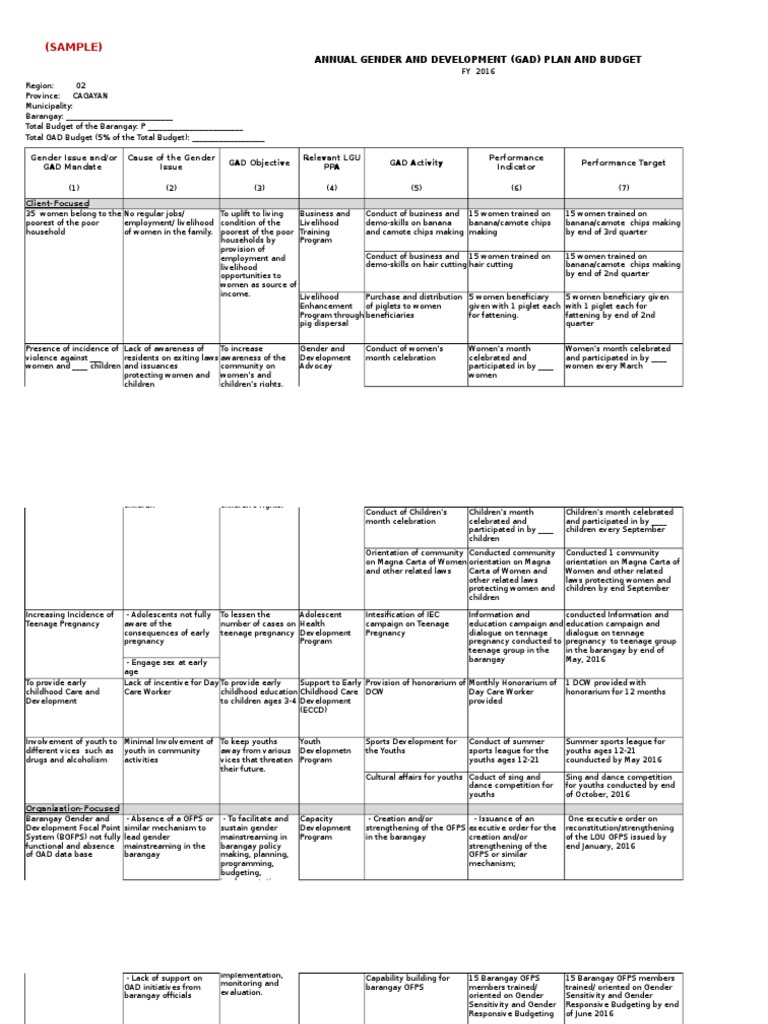 (Sample) : Annual Gender and Development (Gad) Plan and Budget | PDF ...