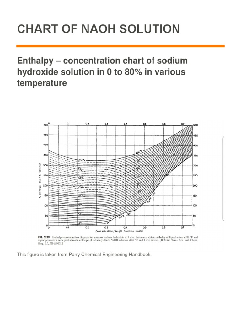 Chart of Naoh Solution: Enthalpy - Concentration Chart of Sodium ...