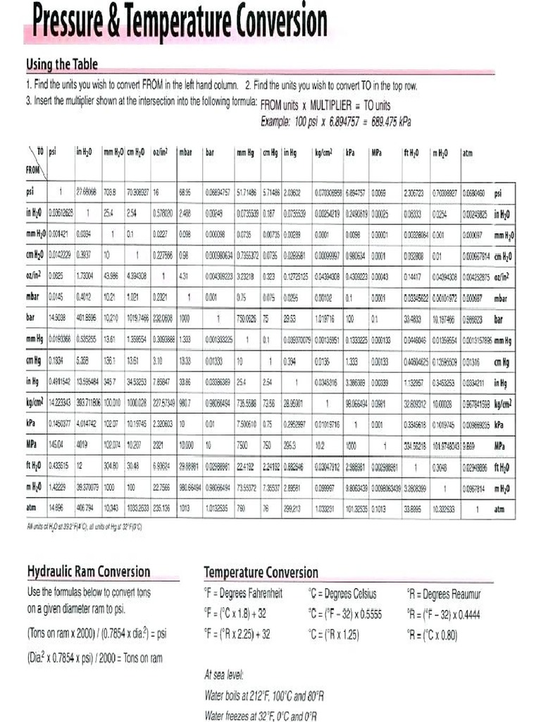 Temperature and Pressure Conversion | PDF
