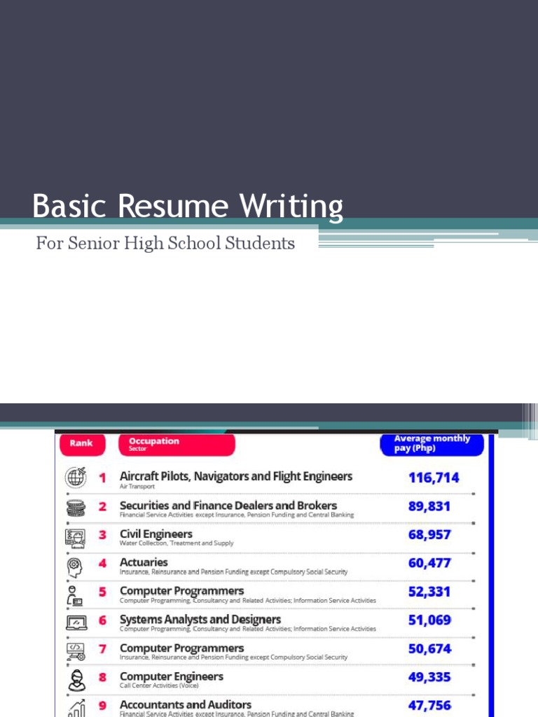 Basic Resume Writing For SHS Lagao | PDF | Microsoft Windows | Microsoft