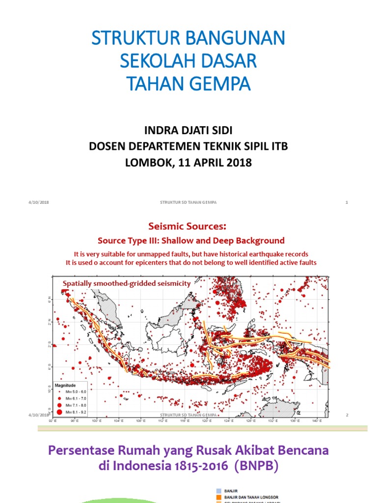 Materi Pak Indra Dajti Sidi | PDF
