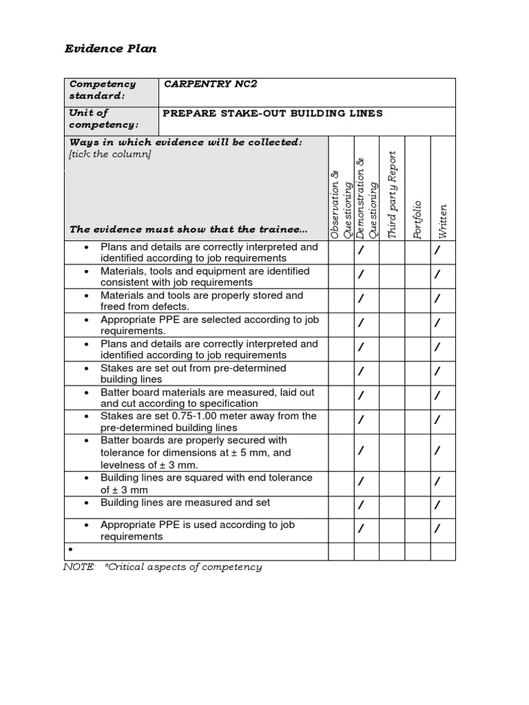 5 - Institutional Assessment Instruments | PDF | Carpentry | Cognition