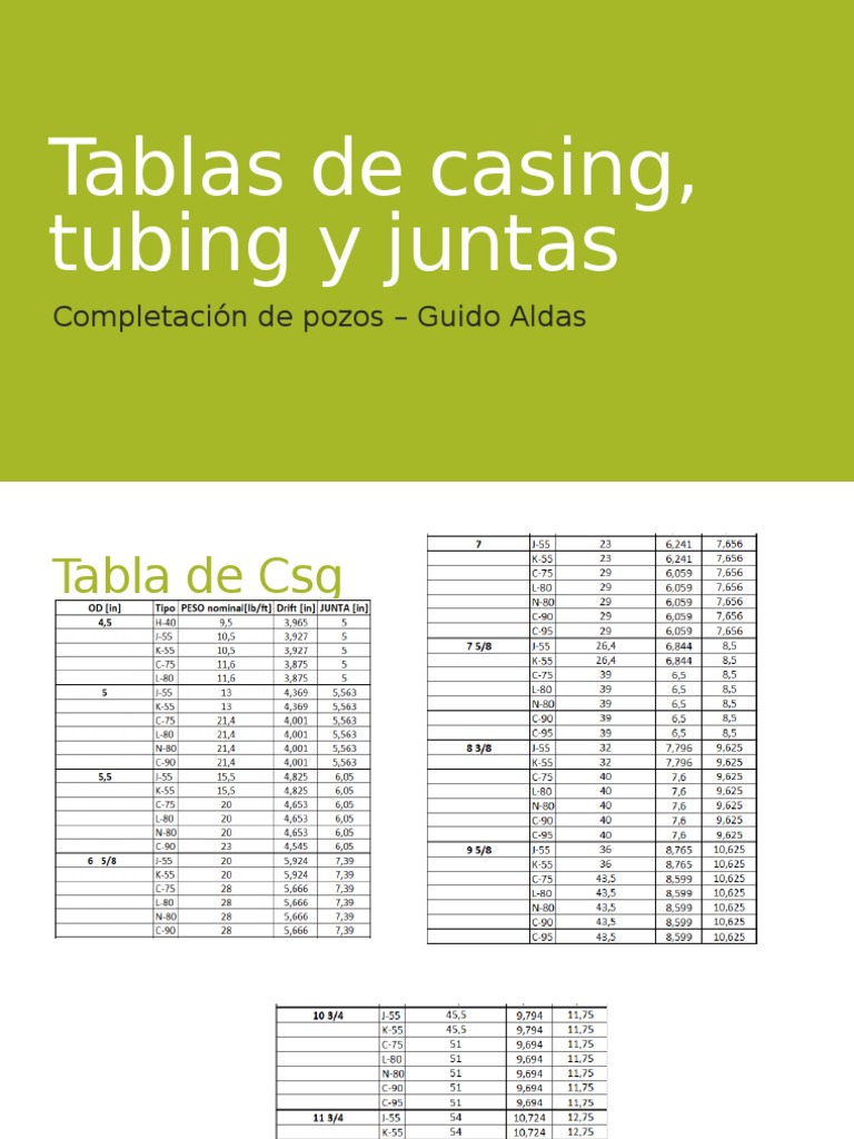 Tablas de Casing, Tubing y Juntas | PDF