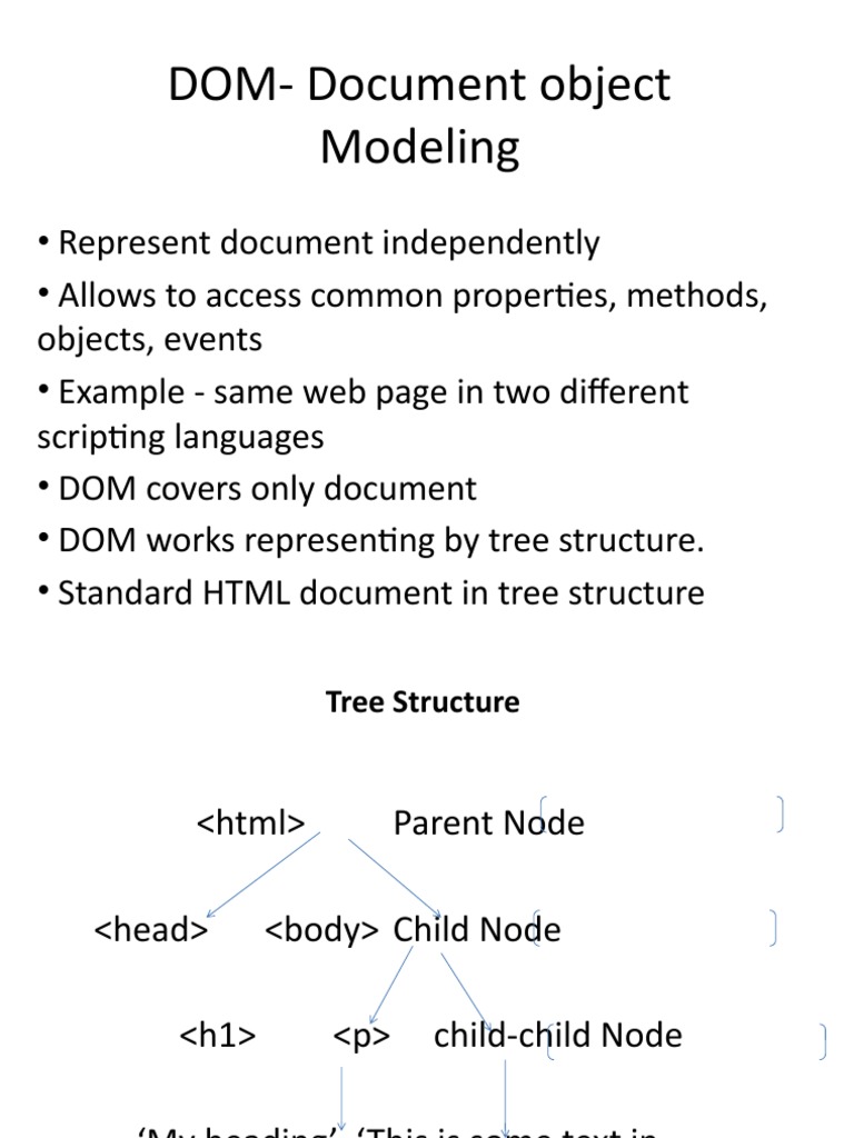 Dom Javascript Pdf Document Object Model Web Development 2183