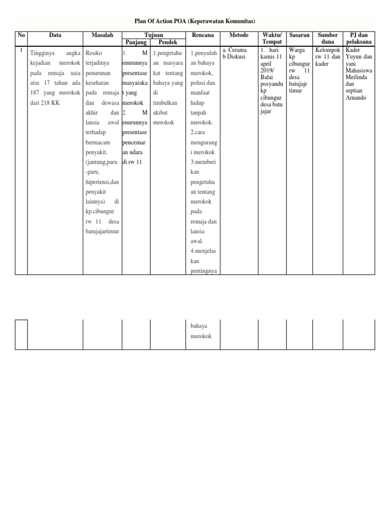 Plan of Action POA Tentang Merokok | PDF