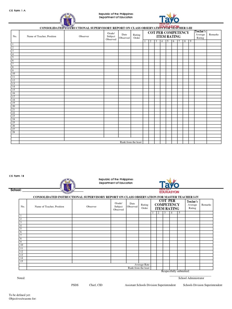 CIS Form 1A and 1B Class Observation Report | PDF | Behavior ...
