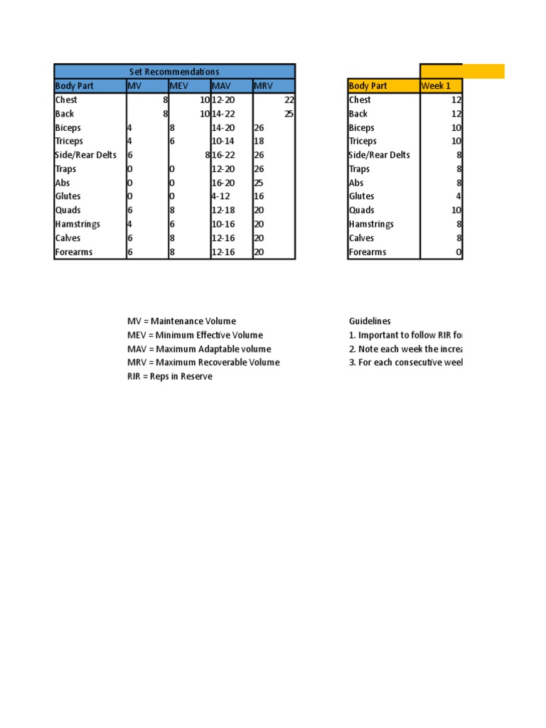Mesocycle Template Hypertrophy | PDF | Individual Sports | Weight Training