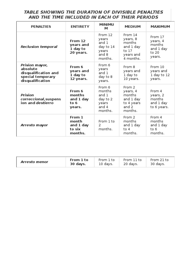 Table of Penalties | PDF