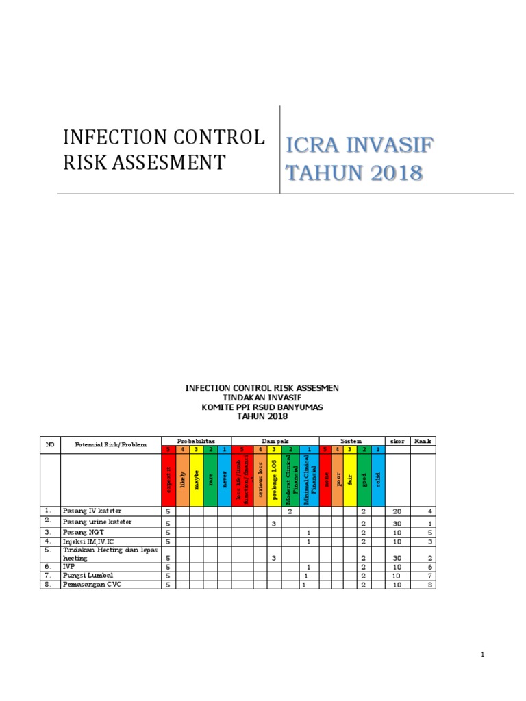 ICRA Tindakan Invasiv PDF | PDF
