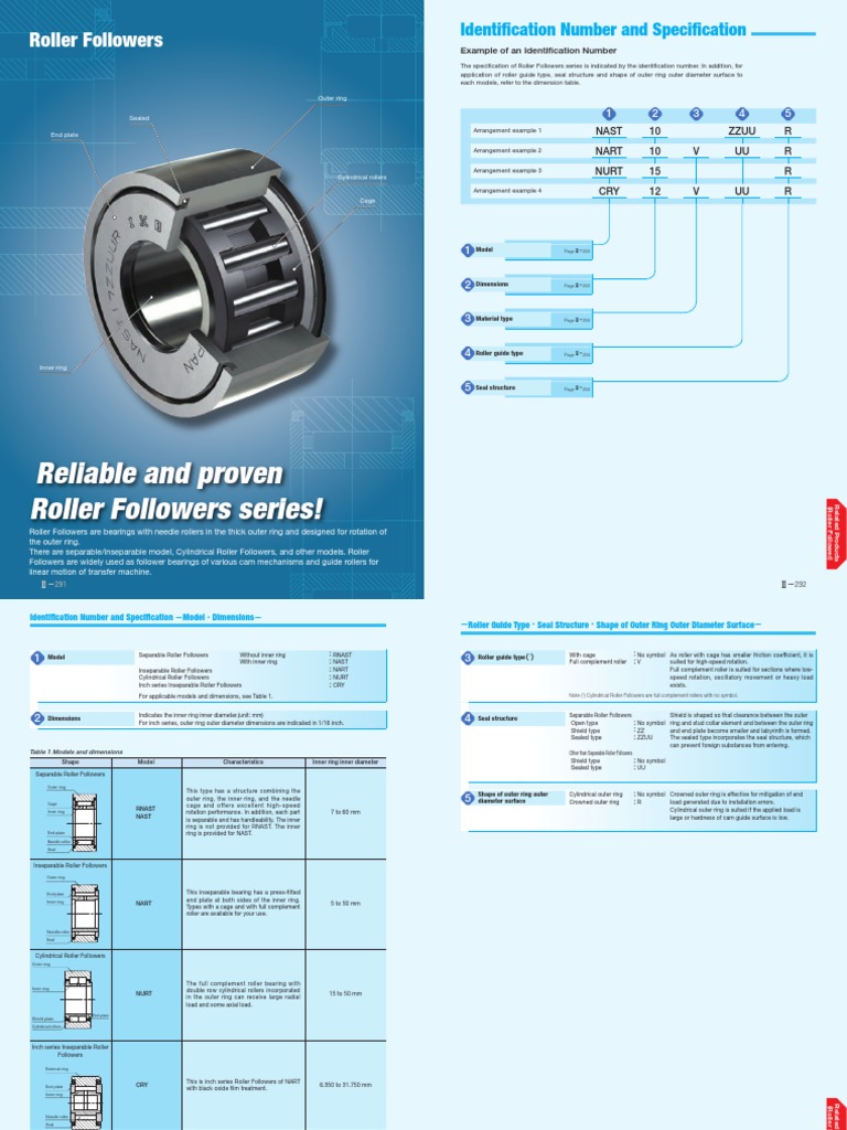 IKO Roller Follower PDF | PDF | Bearing (Mechanical) | Materials