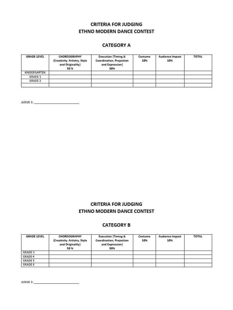 Criteria For Judging Ethno Modern Dance Contest Category A | PDF