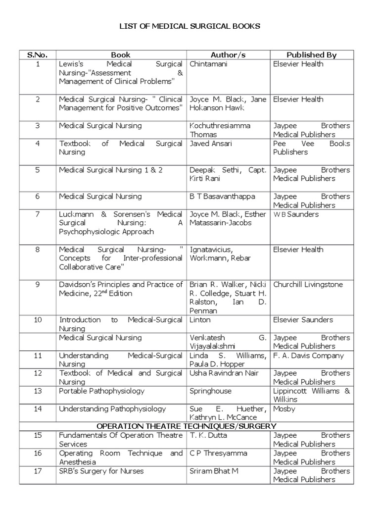 List of Medical Surgical Books | PDF | Surgery | Medicine