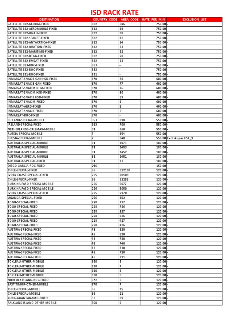 Isd Rack Rate: Destination Country - Code Area - Code Rate - Per - Min ...