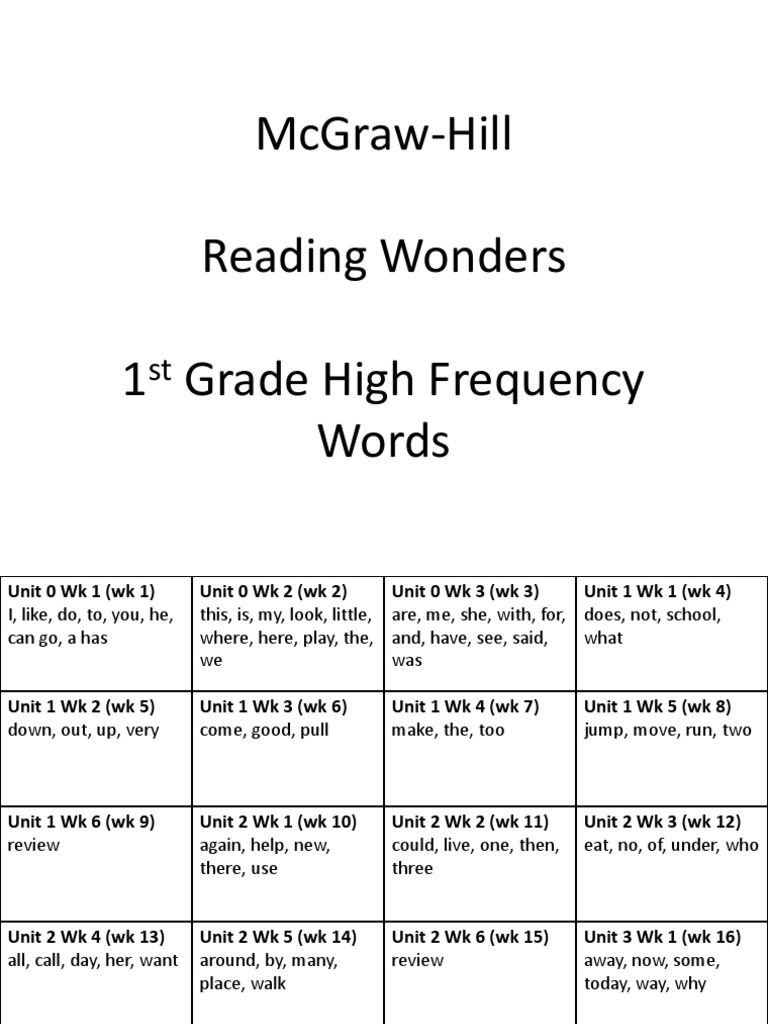Mcgraw-Hill Reading Wonders 1 Grade High Frequency Words | PDF