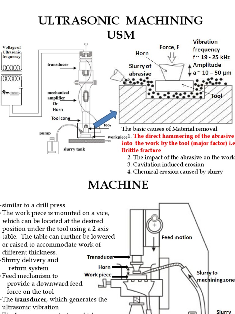 Ultrasonic Machining USM: The Basic Causes of Material Removal 1 | PDF ...