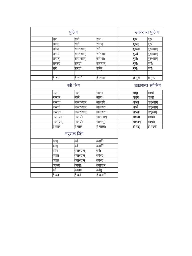 Table of Sanskrit | PDF
