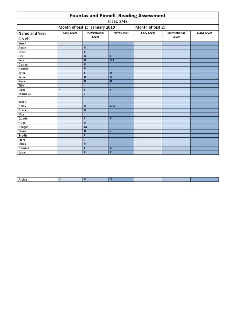 Fountas and Pinnell: Reading Assessment: Class: 3/4E Month of Test 1 ...