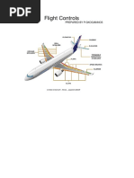 A319/A320/A321 Nacelles / Pylons System Schematic's | PDF