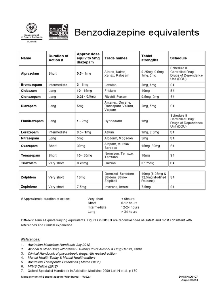 Benzo Conversion | PDF | Benzodiazepine | Drugs Acting On The Nervous ...